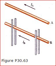 Solved Two long, parallel conductors carry currents in the | Chegg.com