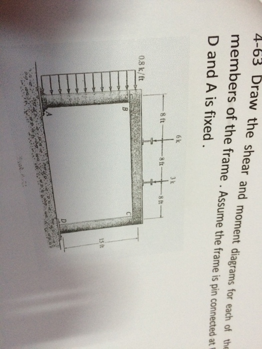 Solved 4-9 Draw the shear and moment diagrams f S kN/m 40 kN | Chegg.com