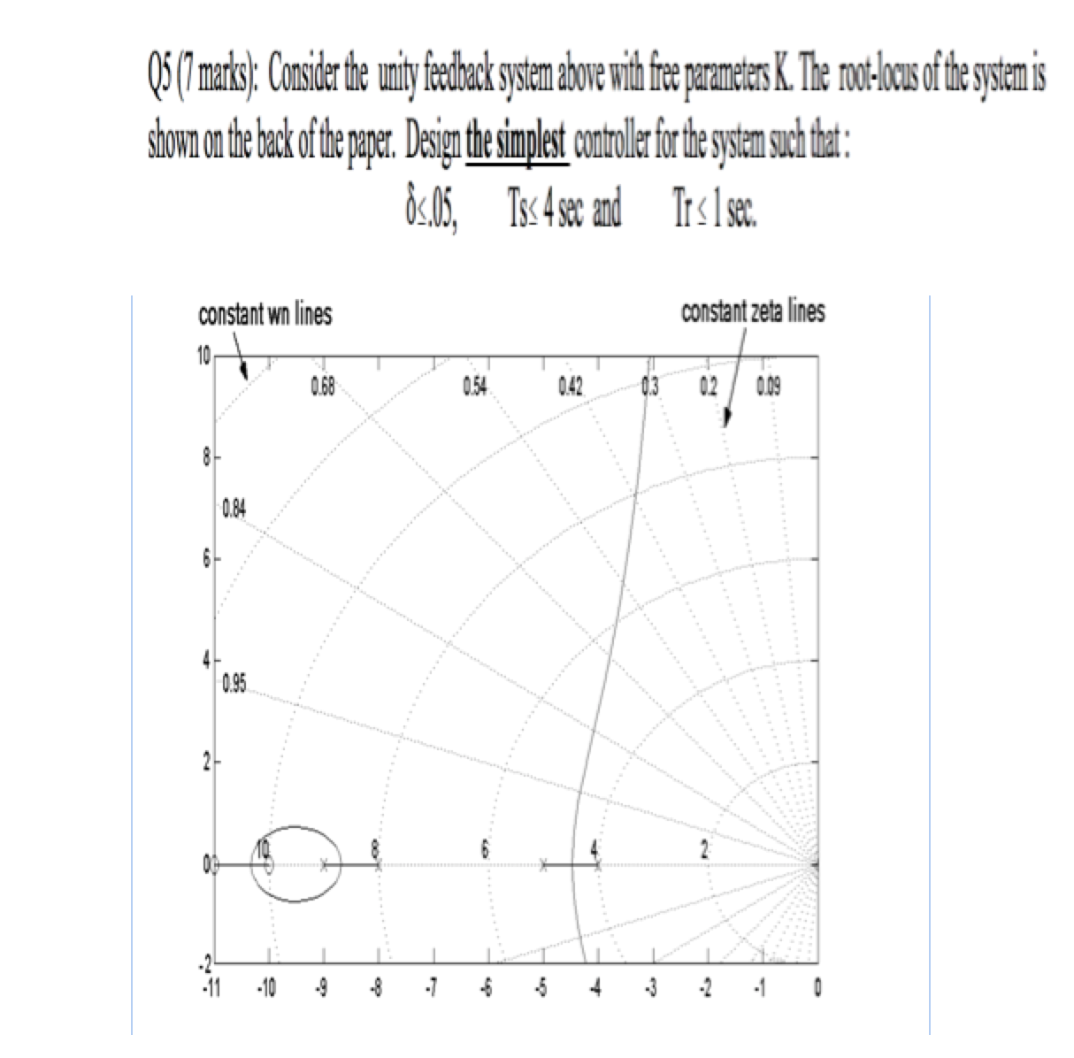 Solved Consider the unity feedback system above with free | Chegg.com