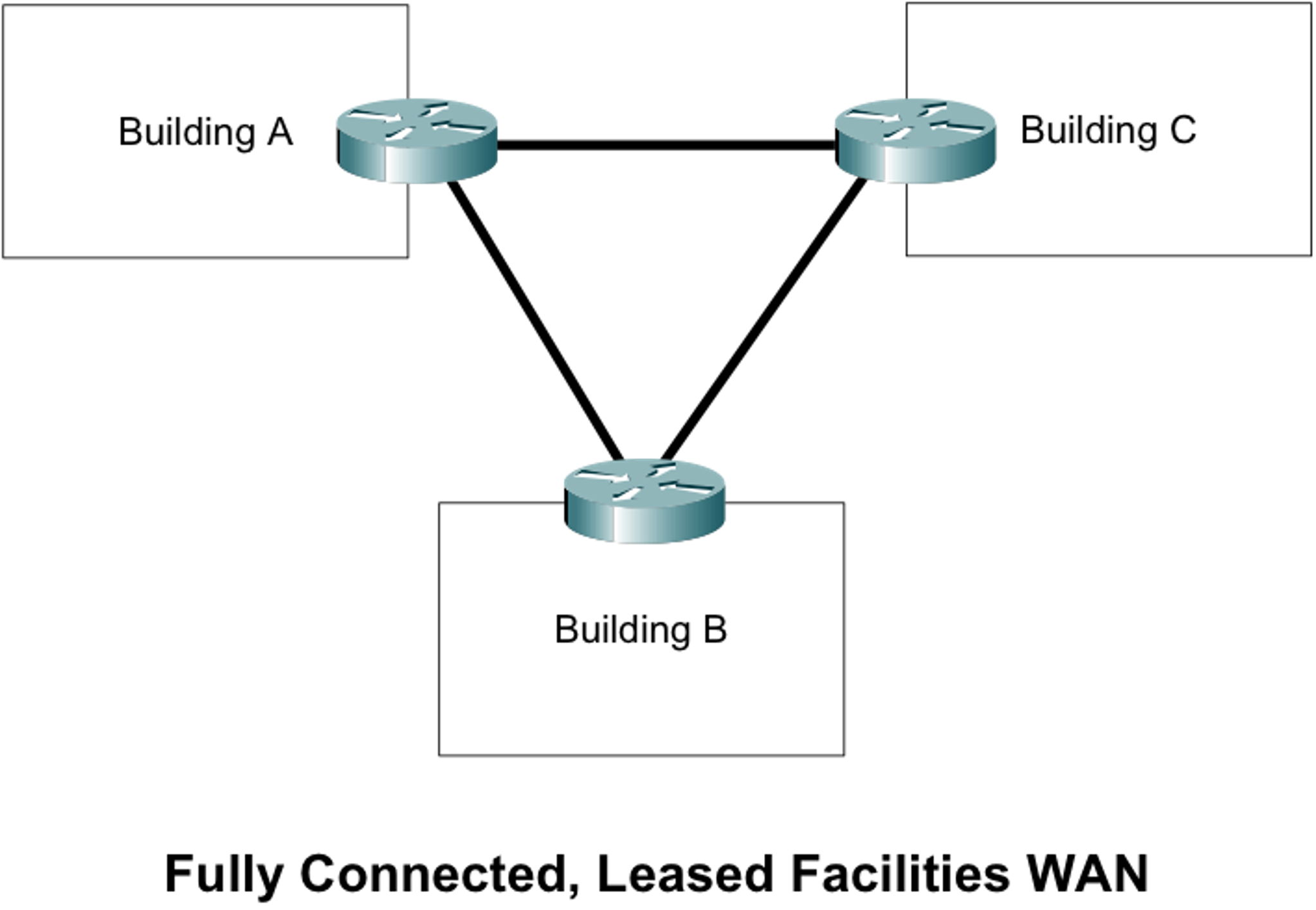 Project Steps Step 1: Your WAN Design The enterprise | Chegg.com