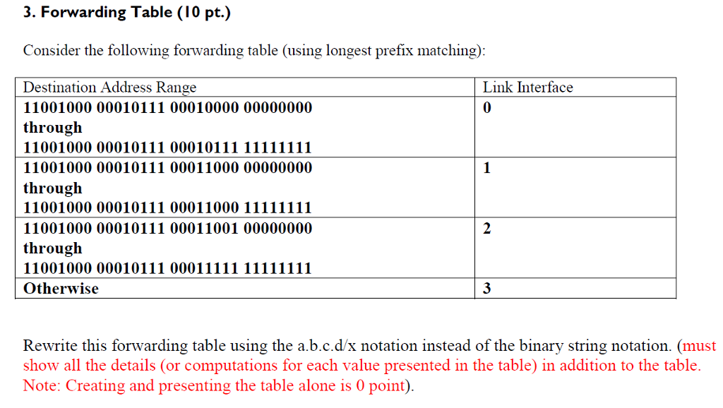 Solved 3. Forwarding Table (I0 pt.) Consider the following | Chegg.com