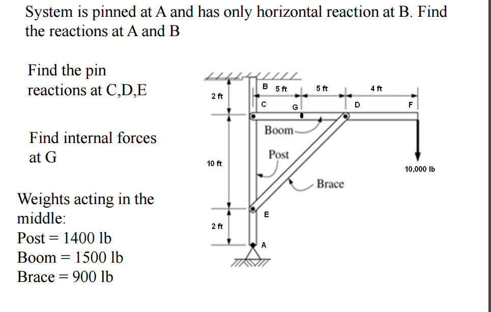 Solved System is pinned at A and has only horizontal | Chegg.com