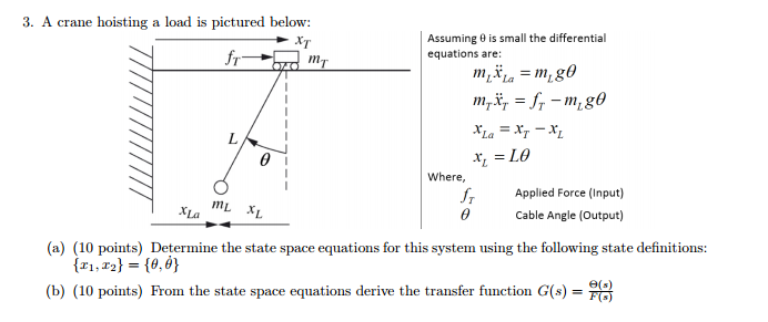Solved A crane hoisting a load is pictured below, determine | Chegg.com