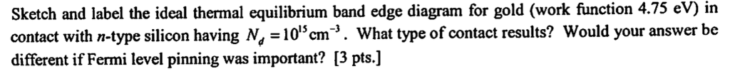 Solved Sketch and label the ideal thermal equilibrium band | Chegg.com