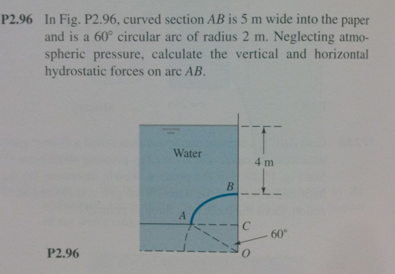 Solved Curved Section AB is 5m wide into the paper and is a | Chegg.com
