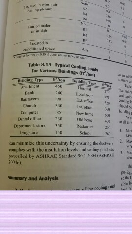 Compute the total cooling load, sensible cooling | Chegg.com
