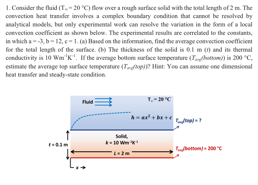 Solved 1. Consider the fluid (T.= 20 °C) flow over a rough | Chegg.com
