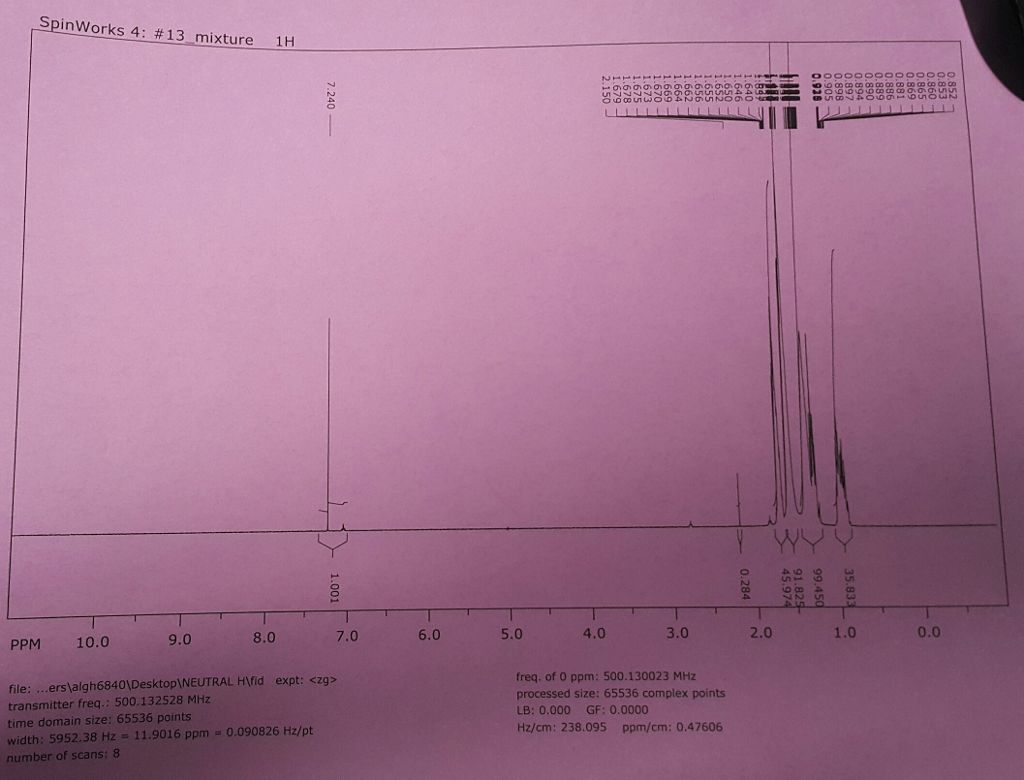 Solved Spin Works 4: 13 mixture 13C 1H a 88 84 80 76 72 68 | Chegg.com