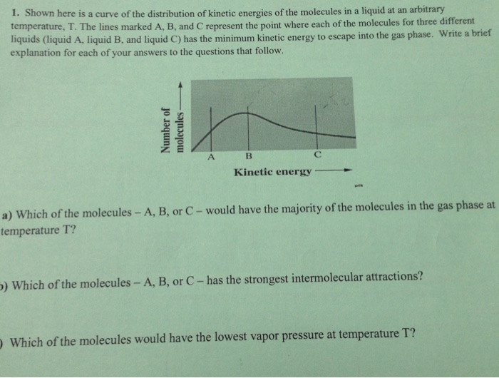 Solved Shown here is a curve of the distribution of kinetic | Chegg.com