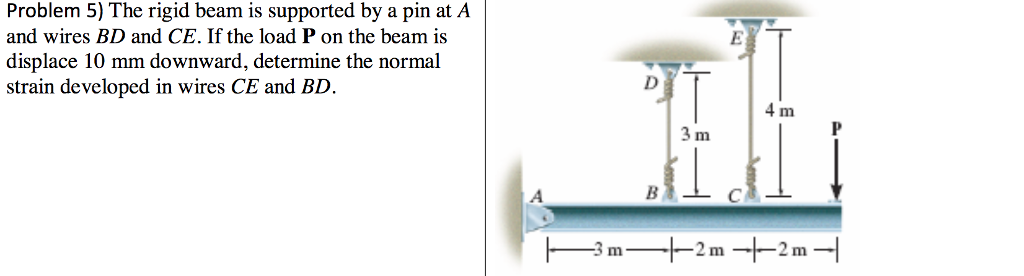 Solved Problem 5) The rigid beam is supported by a pin at A | Chegg.com