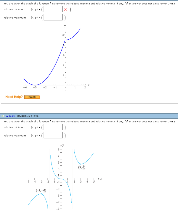Solved You Are Given The Graph Of A Function F Determine