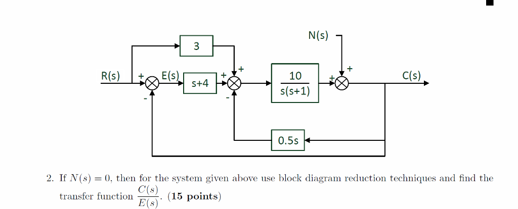Solved If N(s) = 0, then for the system given above use | Chegg.com