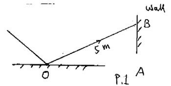 Solved l. A very narrow laser beam is incident at an angle | Chegg.com
