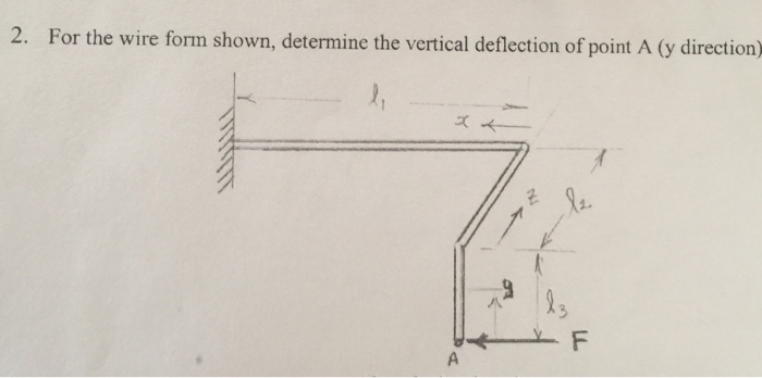 Solved For the wire form shown, determine the vertical | Chegg.com