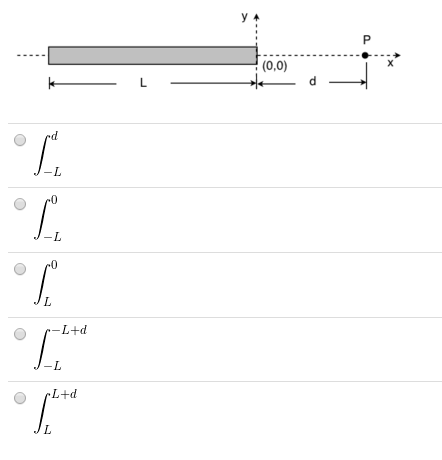 Solved To set up an integral to calculate the electric field | Chegg.com