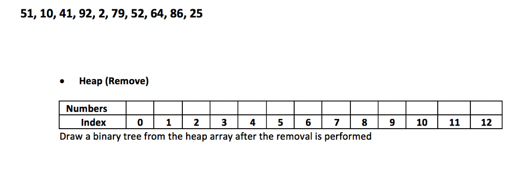 Solved 51,10,41, 92, 2, 79, 52, 64, 86, 25 Heap (Remove) | Chegg.com