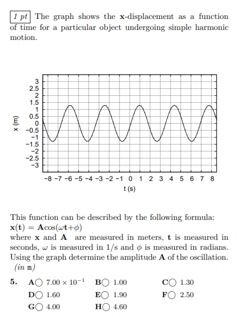 Solved 1 pt The graph shows the x-displacement as a function | Chegg.com
