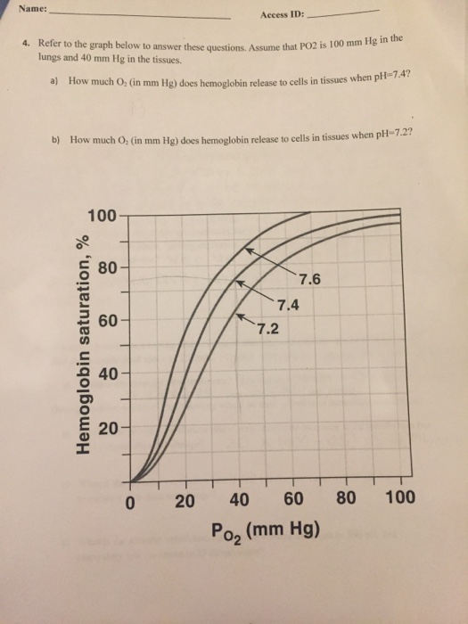 Solved Refer to the graph below to answer these questions. | Chegg.com