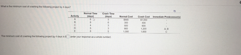 Solved What is the minimum cost of crashing the following | Chegg.com