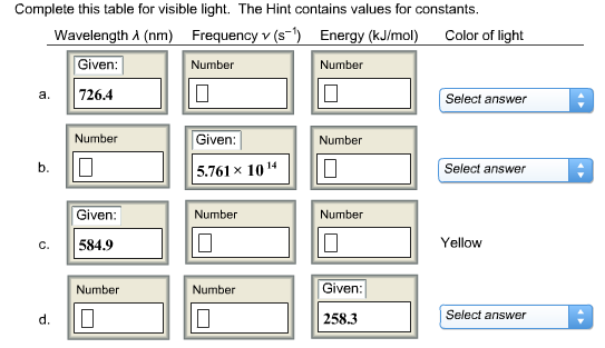 Solved Complete this table for visible light. The Hint | Chegg.com