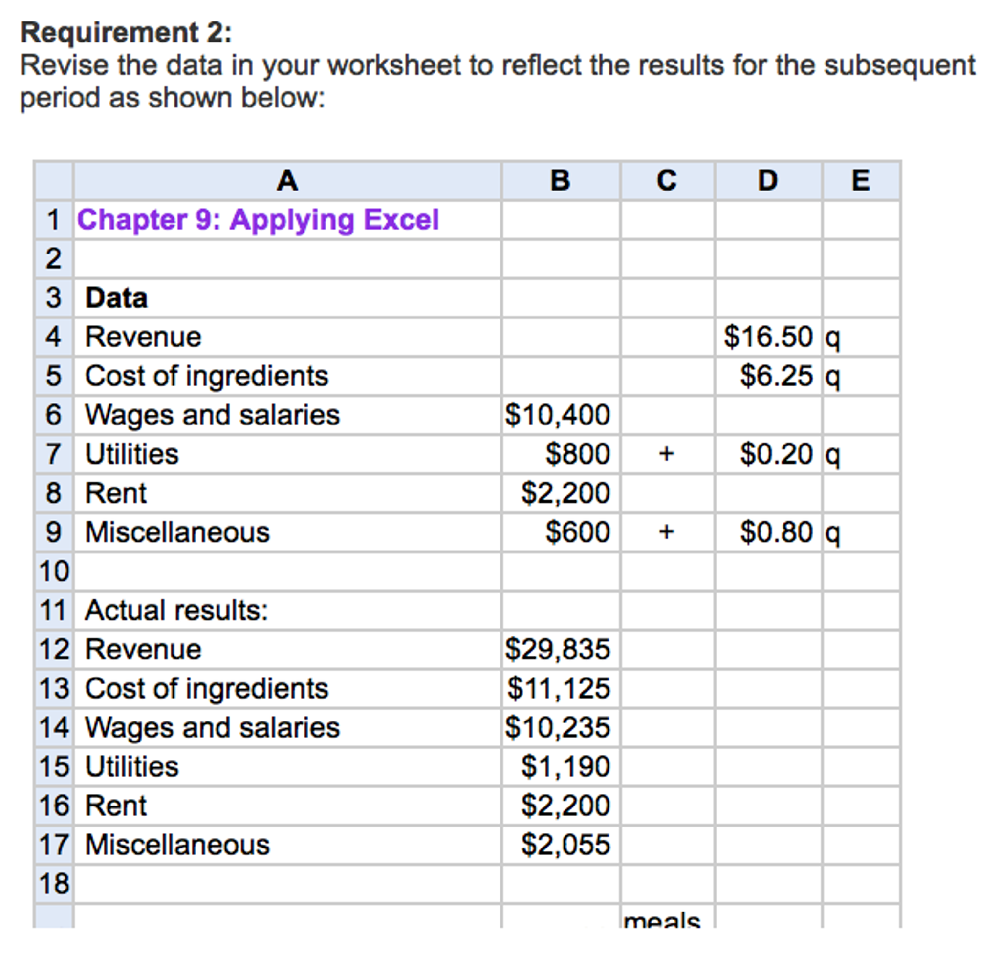Solved Requirement 1: | Chegg.com