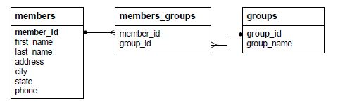 Solved Write the CREATE TABLE statements needed to implement | Chegg.com