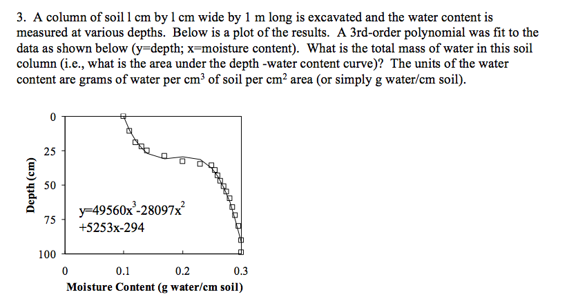 Solved A column of soil 1 cm by 1 cm wide by 1 m long is | Chegg.com