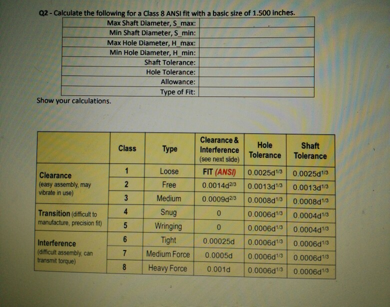 Solved a2 -Calculate the following for a Class 8 ANSI fit | Chegg.com