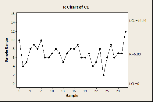 Solved 1) The data for this problem is the thickness of | Chegg.com