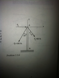 Solved a utility pole is loaded with three forces as shown. | Chegg.com