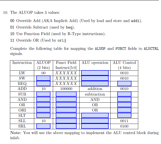 The ALUOP takes 3 values: 00 Override Add (AKA | Chegg.com