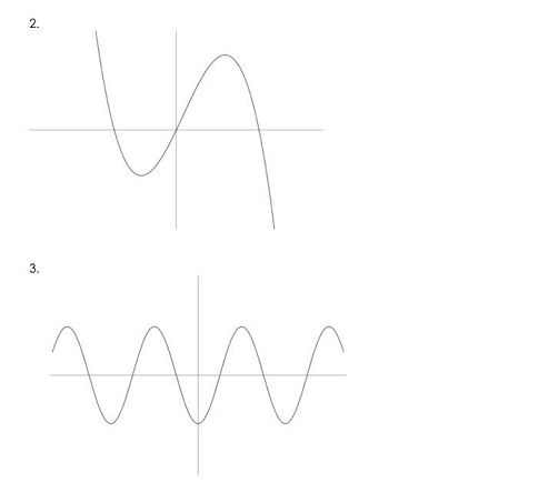 Solved In Problems 1-3, sketch a graph of the derivative of | Chegg.com