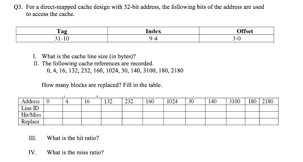 Solved Please explain how can I get the Line ID !! DO NOT | Chegg.com