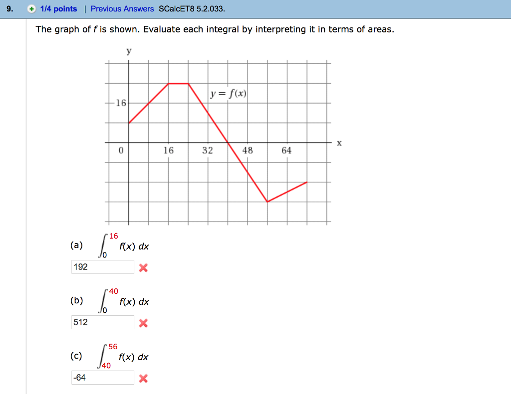 Solved 9. +1/4 points Previous Answers SCalcET8 5.2.033 The | Chegg.com