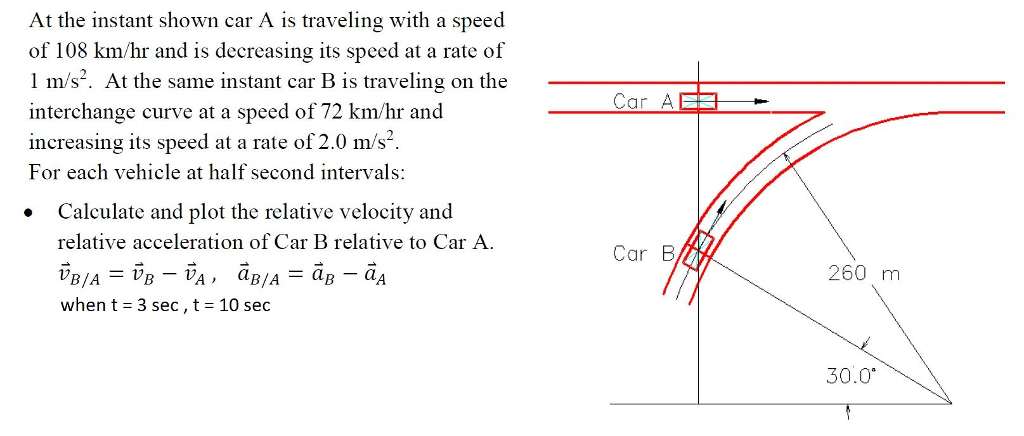 Solved At the instant shown car A is traveling with a speed | Chegg.com