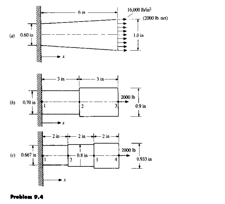 Solved 9.4 A tapered plate 0.125 in thick is uniformly | Chegg.com