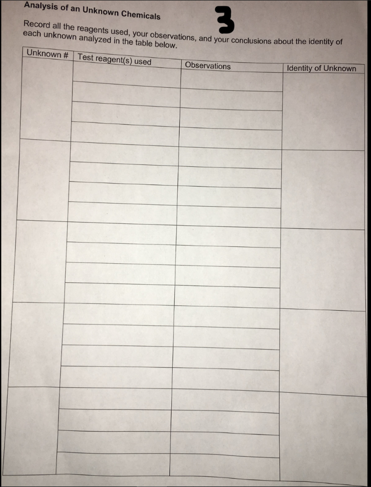 Solved Lab Report 2: Qualitative Analysis of Everyday | Chegg.com Solved Lab Report 2: Qualitative Analysis of Everyday | Chegg.com