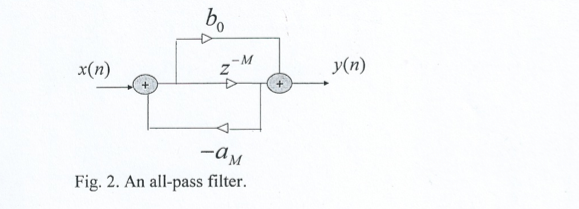 Solved All pass filters are useful in audio signal | Chegg.com