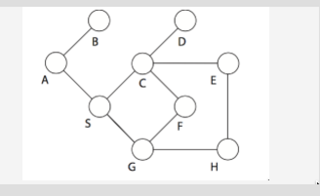 Solved Breadth First (BFS) Traversal | Chegg.com
