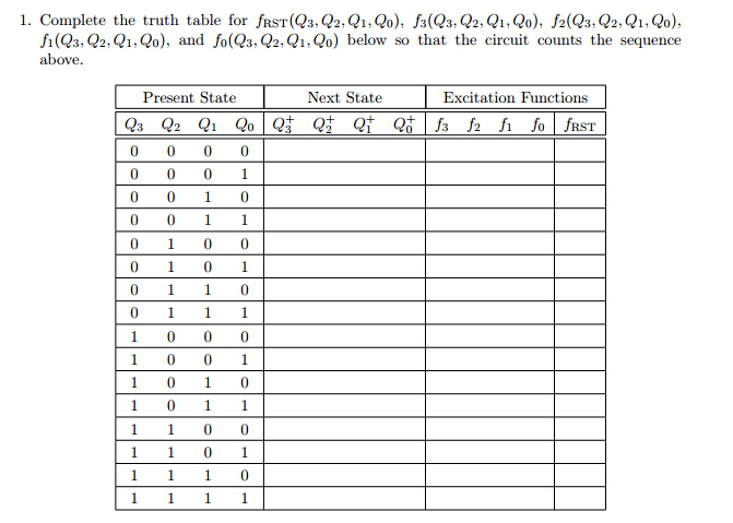 Solved Complete the truth table, . Based on your answers | Chegg.com