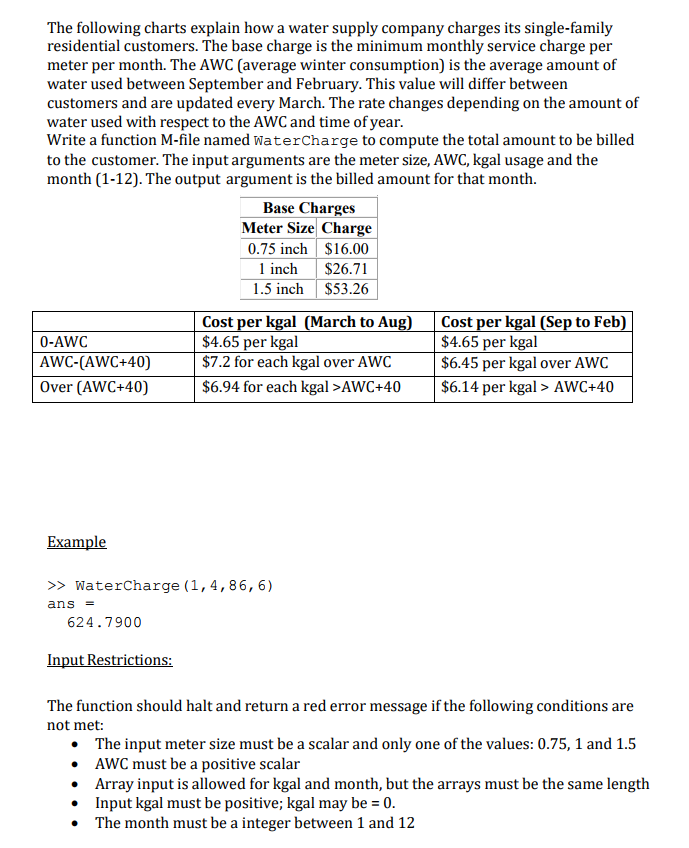 Solved The following charts explain how a water supply | Chegg.com