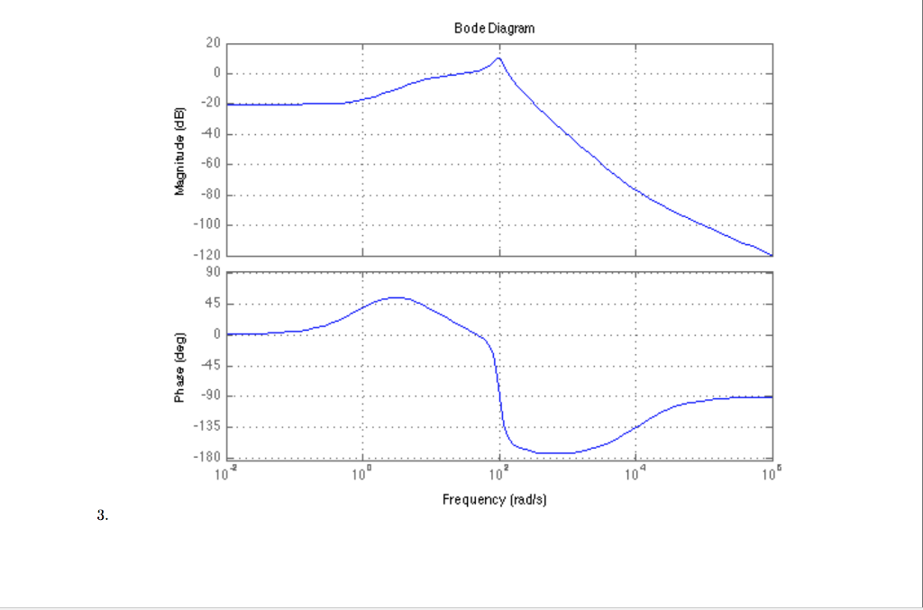 Solved In each case below, find the transfer function whose | Chegg.com