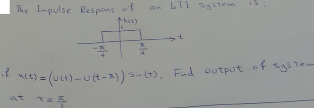 Solved The Impulse Response of an system hut) LT1 system is | Chegg.com