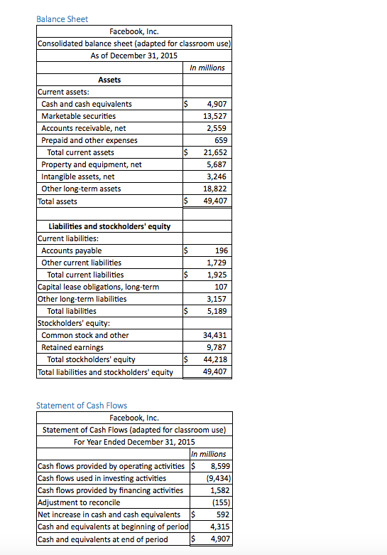 Solved What information is provided in Facebook's basic | Chegg.com