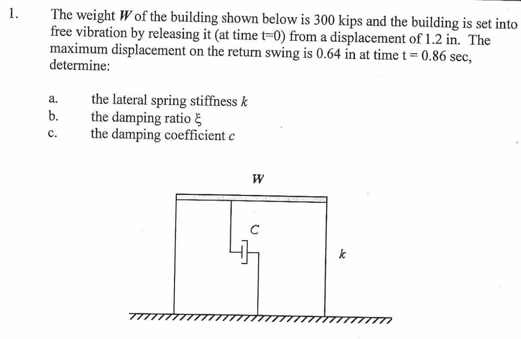 Solved The weight W of the building shown below is 300 kips | Chegg.com