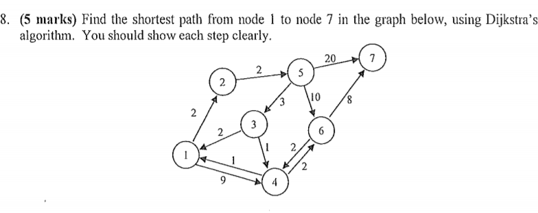 Solved Find the shortest path from node 1 to node 7 in the | Chegg.com