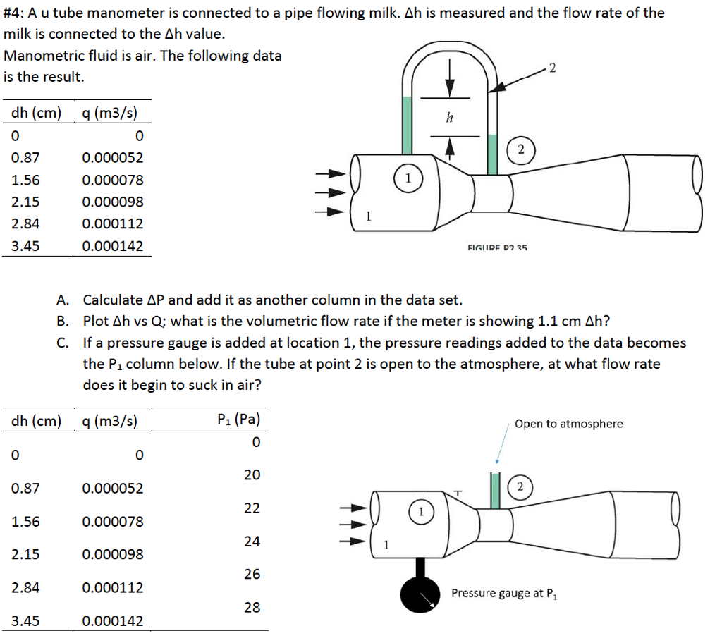 Solved #4: A u tube manometer is connected to a pipe flowing | Chegg.com