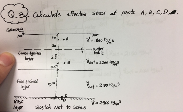 Solved Calculate effective stress at points A, B, C, D. | Chegg.com