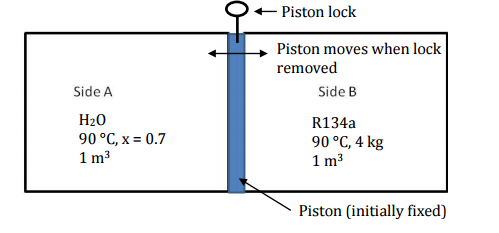 Solved The double-acting piston cylinder shown below | Chegg.com