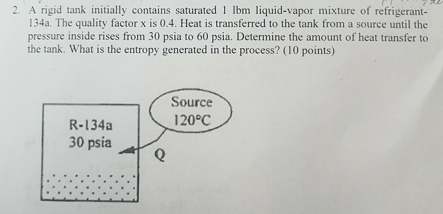 Solved 2. A rigid tank initially contains saturated 1 Ibm | Chegg.com